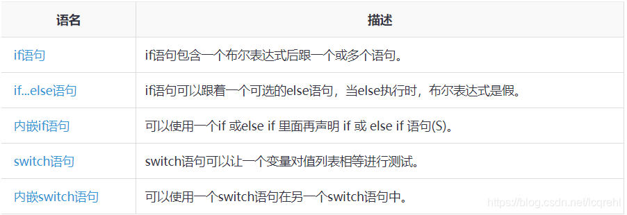 Tcl的决策的学习 If语句(linux第四篇)tcl If语句 Csdn博客