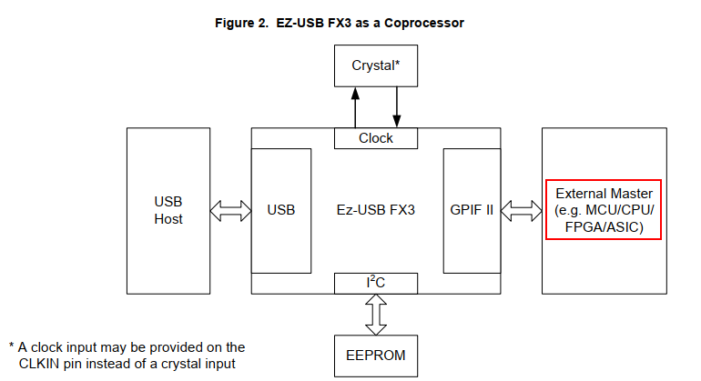 USB3014_cyusb3014-bzxi-CSDN博客