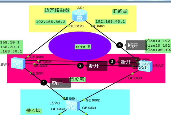 Mstpvrrp综合实验mstpvrrp实验ambitionmm的博客 Csdn博客 