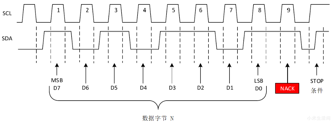 I2c总线时序详解 I2c时序 Csdn博客