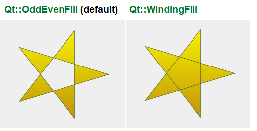 QPainterPath-CSDN博客