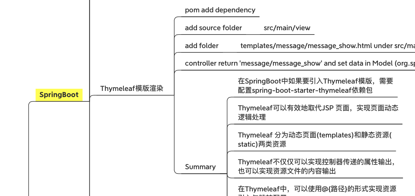 Springboot企业级开发springboot企业级开发教程pdf 提取码 Csdn博客 