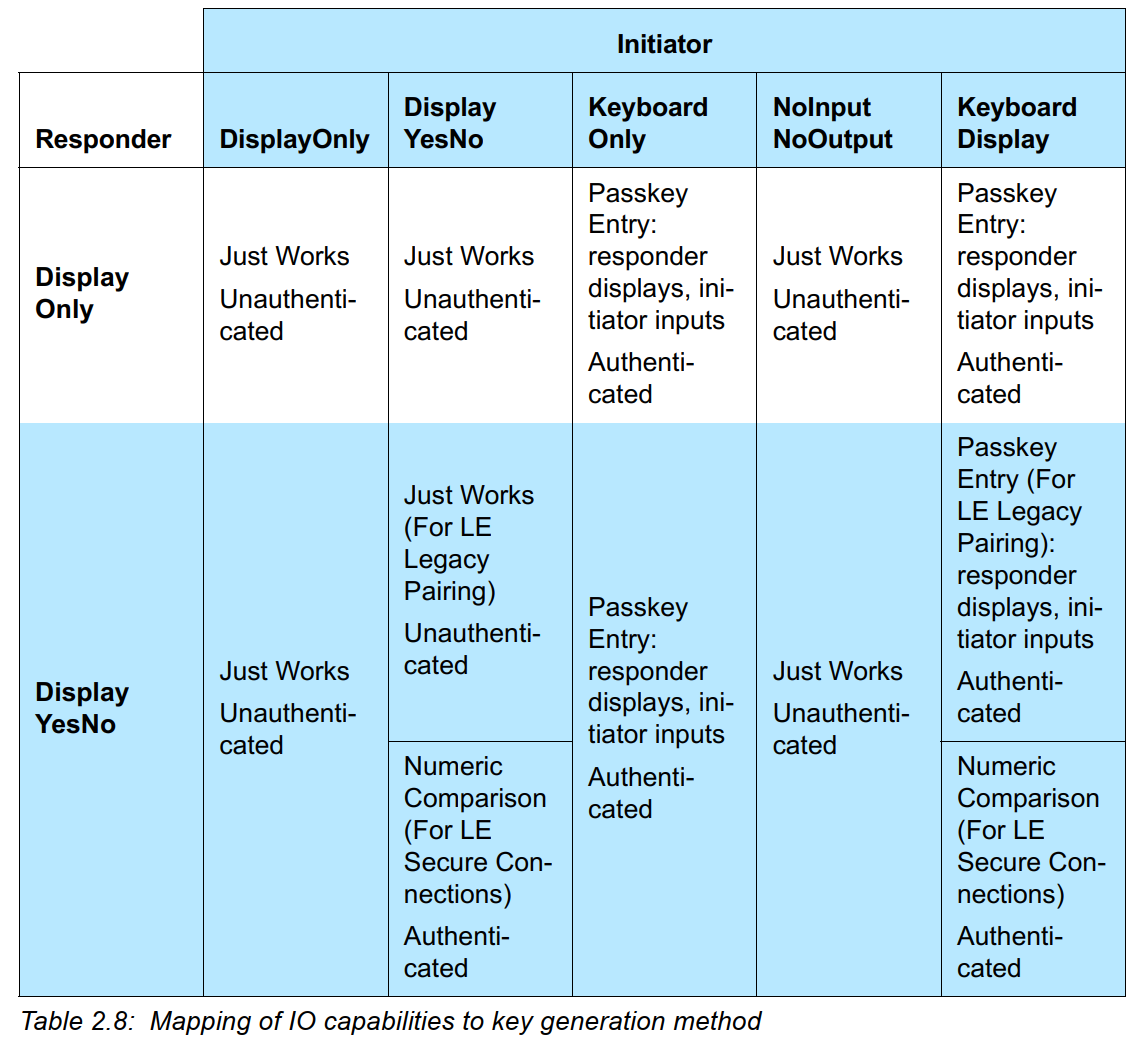 ESP BLE 安全介绍 & 代码梳理-CSDN博客