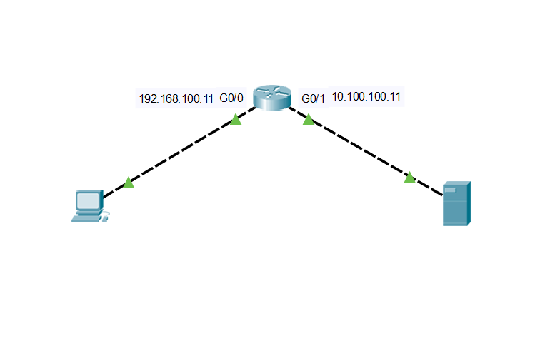 思科—配置路由器console接口密码和vty接口密码_思科console密码设置-CSDN博客