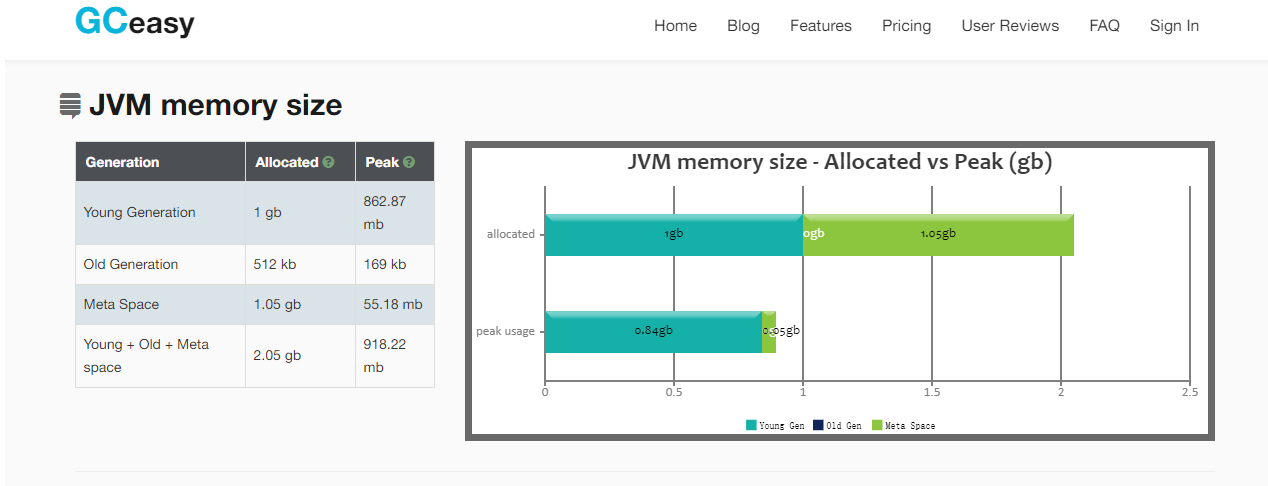 GCEasy日志分析工具使用_gceasyer-CSDN博客