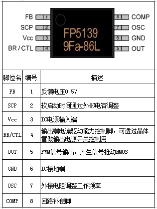 FP5139 外置MOS大功率升压芯片-CSDN博客