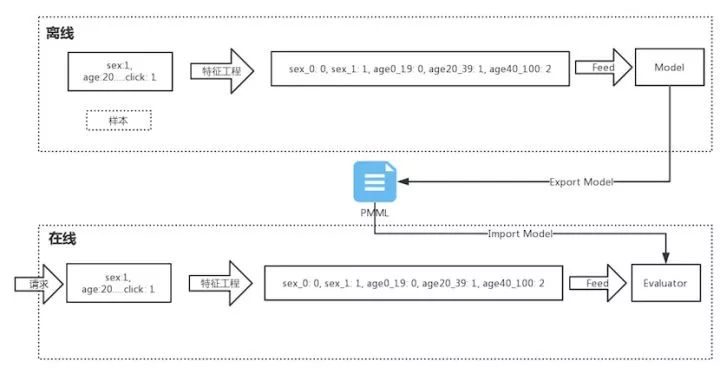 使用Java调取Python训练的模型_java调用pt模型-CSDN博客