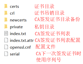 使用 OpenSSL 制作一个包含 SAN（Subject Alternative Name）的证书_openssl subjectaltname-CSDN博客