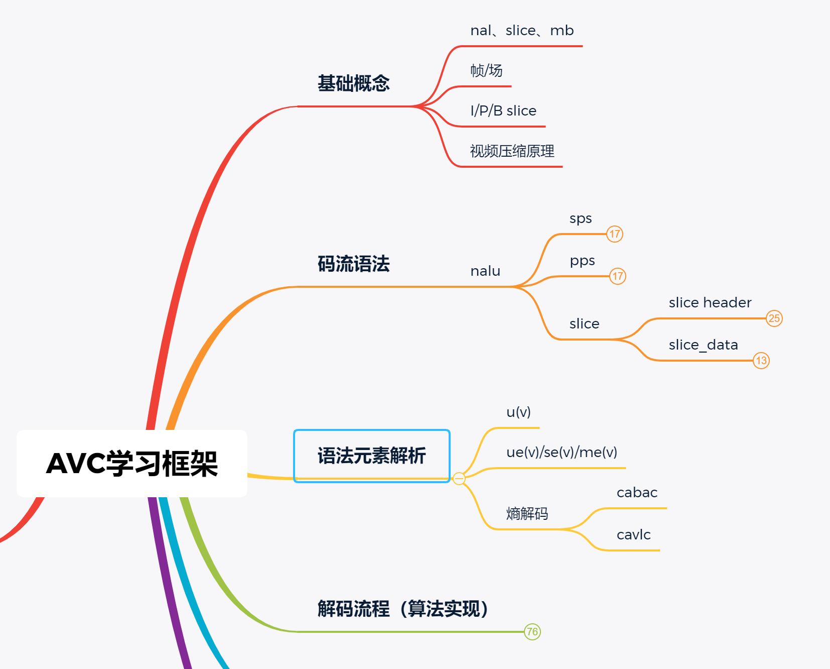 H264/AVC学习框架总结以及链接汇总_avc poc-CSDN博客