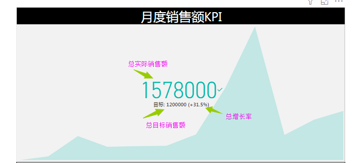 Power BI Desktop使用技巧一：KPI可视化_powerbi kpi怎么用-CSDN博客