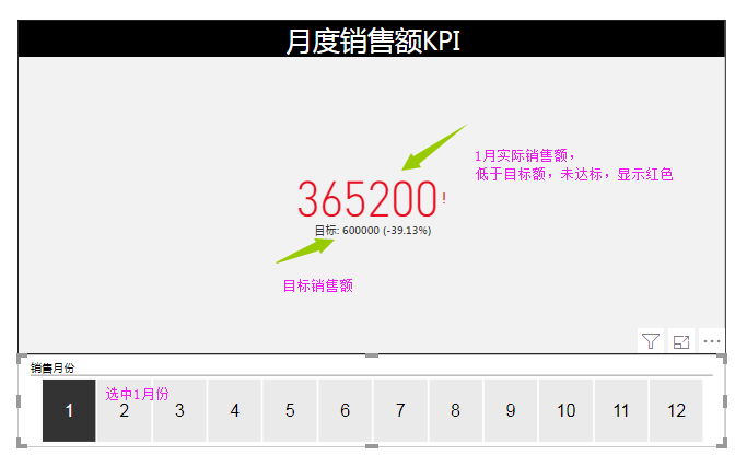 Power BI Desktop使用技巧一：KPI可视化_powerbi kpi怎么用-CSDN博客