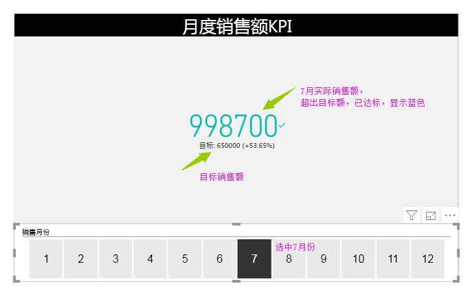 Power BI Desktop使用技巧一：KPI可视化_powerbi kpi怎么用-CSDN博客