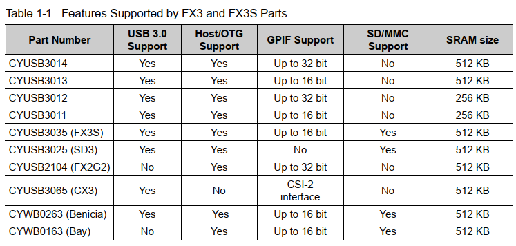 USB3014_cyusb3014-bzxi-CSDN博客