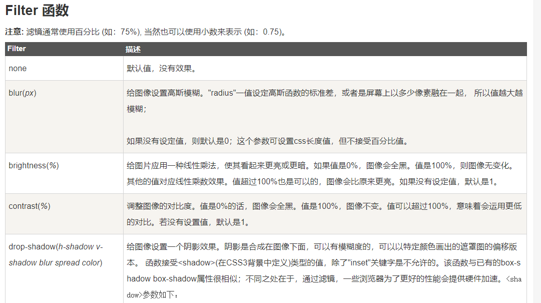 巧用css的滤镜filter属性处理图片，高斯模糊，html页面黑白滤镜等filter给图像设置高斯模糊 六、使用filter给图像设置 