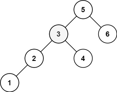 Leetcode - 230 Binary Search Tree (Java) - Programmer Sought