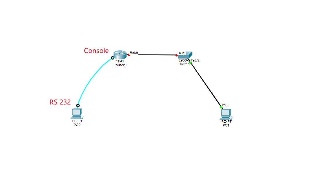 Cisco 2.3 router initialization configuration - Programmer Sought