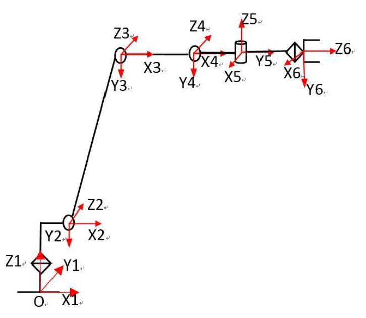 【Matlab——机器人工具箱——学习笔记】六轴协作机器人运动学模型01_matlab编写机器人正逆运动学,要求六轴机器人使用指数积的方法编写 ...