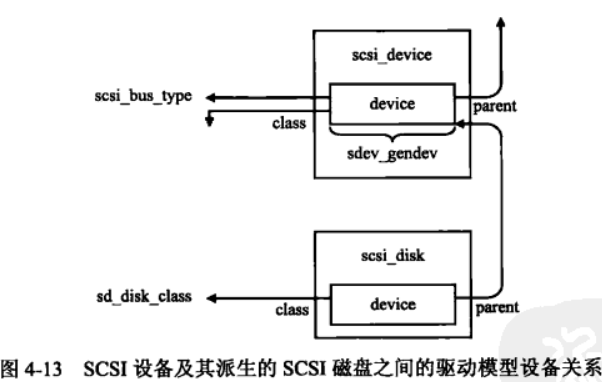SCSI子系统基础学习笔记 - 4.scsi_probe_scsi中层注册盘-CSDN博客