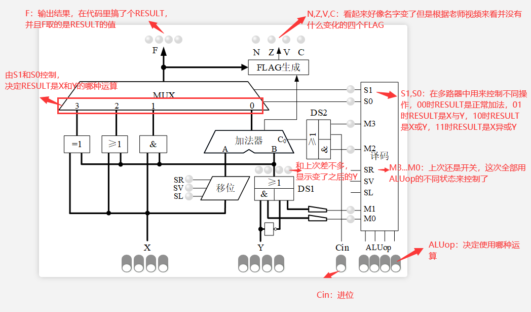远程fpga虚拟实验平台用systemverilog Hdl实现算术逻辑单元fpga云实验平台 Csdn博客