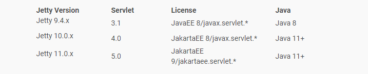 Jetty和Java版本对应关系_jetty对应java版本-CSDN博客