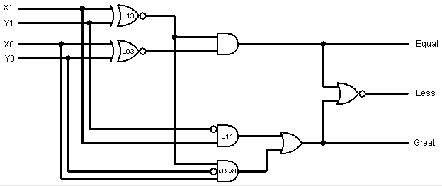 Logisim - 2 bit comparator - Programmer Sought