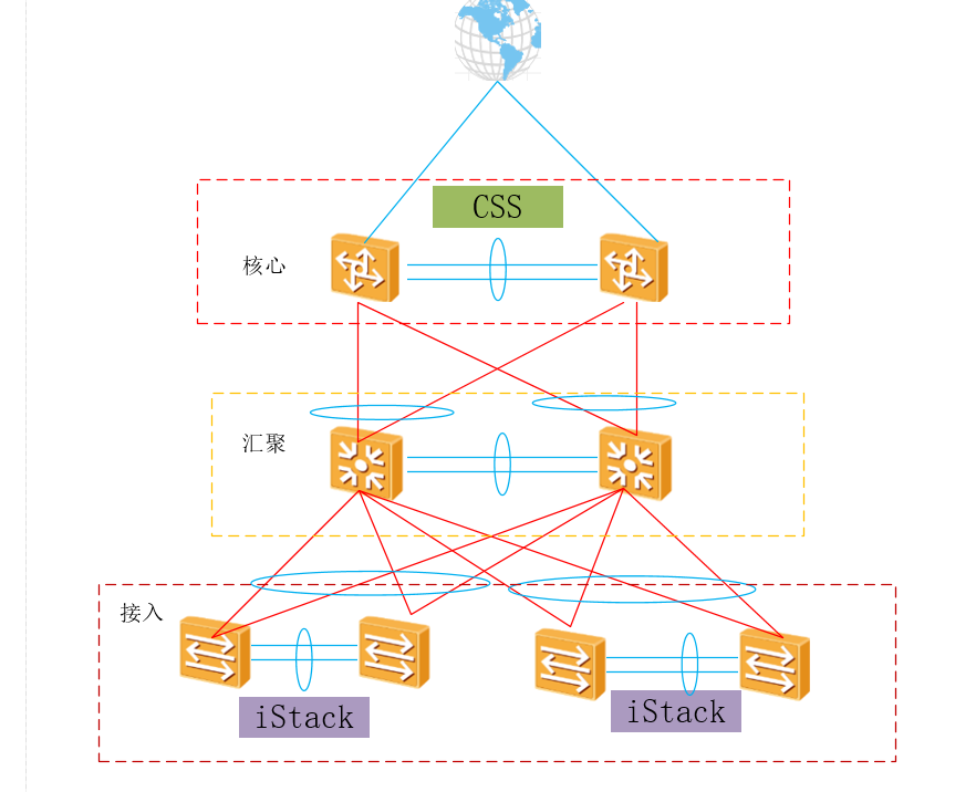 华为交换机详细堆叠教程_交换机堆叠口在哪里-CSDN博客