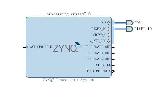 ZYNQ7000 学习（二十一）ZYNQ7 双核处理的运行机制的原理和实现步骤_zynq7 processing system-CSDN博客