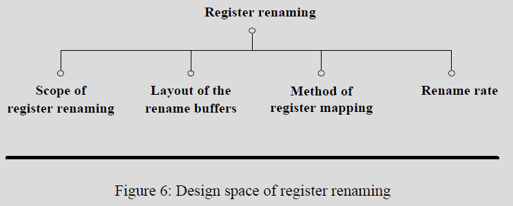 【论文导读】 The Design Space of Register Renaming (五)_shelving buffers-CSDN博客
