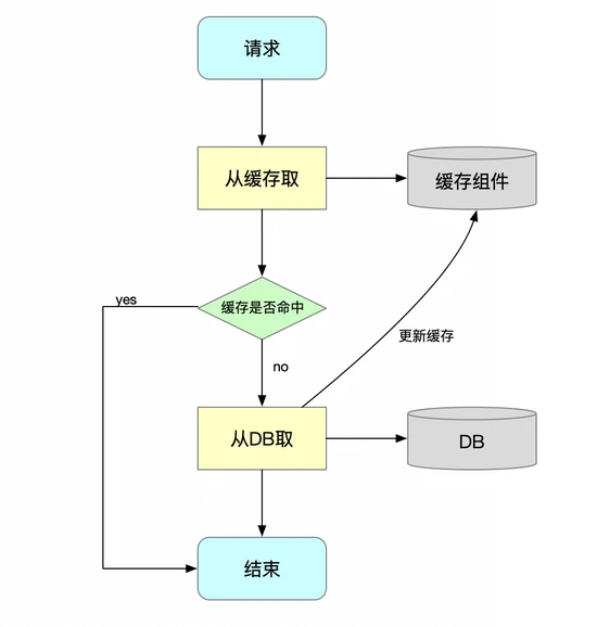 Spring cache原理详解，分享给大家_springcache原理-CSDN博客