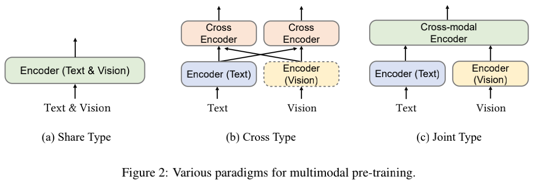 UniVL: A Unifified Video and Language Pre-Training Model for Multimodal ...