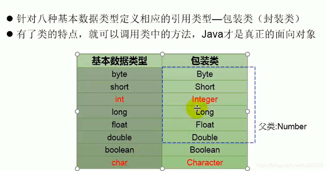 Java面向对象中 包装类封装类的详解java 包装类 注解 Csdn博客