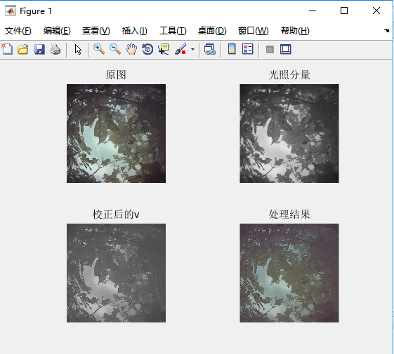 图像处理算法之二维Gamma校正matlab实现（实现fspecial、imfilter函数）_matlab伽马校正_automan2019的博客-CSDN博客