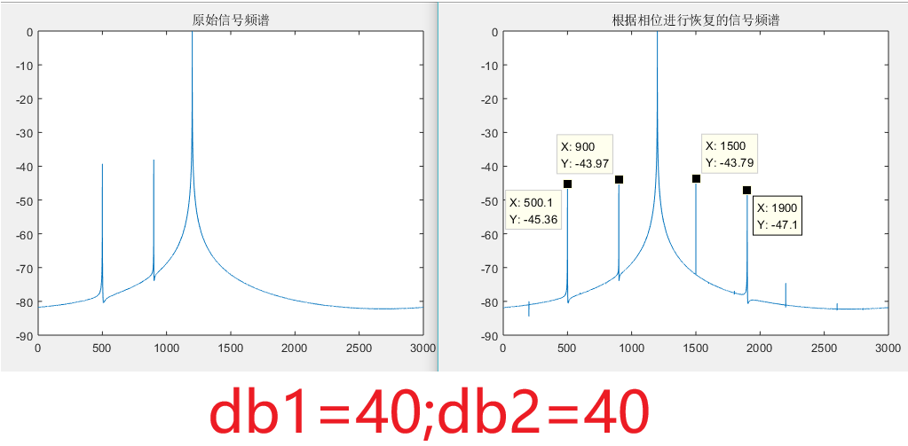 信号相位处理_dacm algorithm来恢复信号的相位信息-CSDN博客