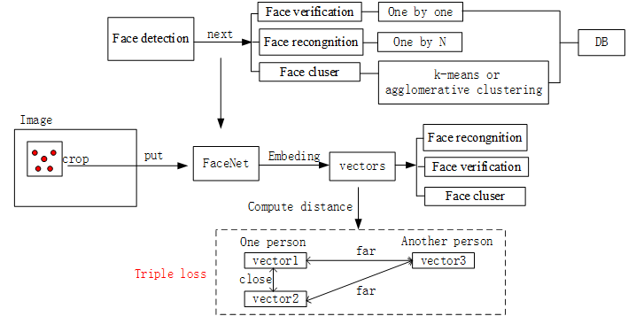 facenet论文解析_南山又萌的博客-CSDN博客