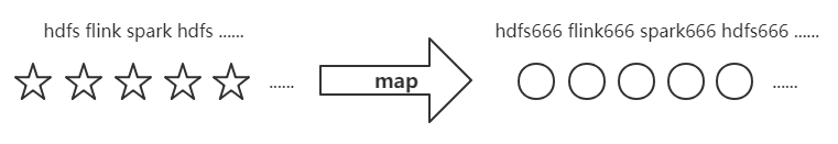 flatMap、map、filter简单图解_flatma和flat和fliter区别-CSDN博客