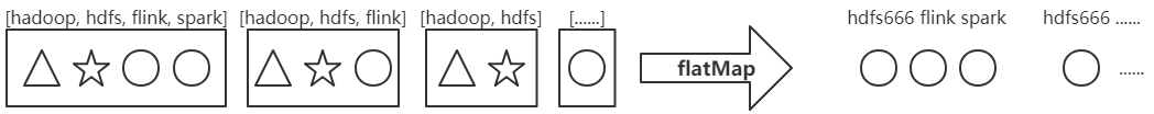 flatMap、map、filter简单图解_flatma和flat和fliter区别-CSDN博客