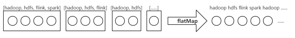 flatMap、map、filter简单图解_flatma和flat和fliter区别-CSDN博客