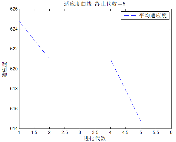 基于GA优化的BP网络算法分析与MATLAB实现【matlab优化算法三】_matalab bp-ga算法-CSDN博客
