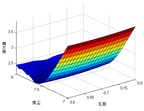 基于GA优化的BP网络算法分析与MATLAB实现【matlab优化算法三】_matalab bp-ga算法-CSDN博客