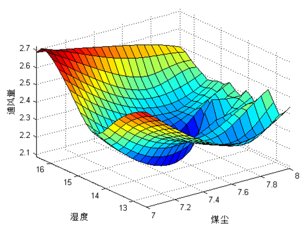 基于GA优化的BP网络算法分析与MATLAB实现【matlab优化算法三】_matalab bp-ga算法-CSDN博客