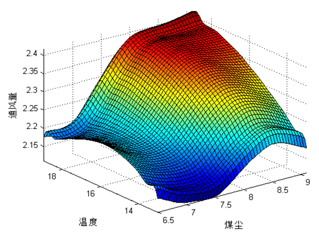 基于GA优化的BP网络算法分析与MATLAB实现【matlab优化算法三】_matalab bp-ga算法-CSDN博客
