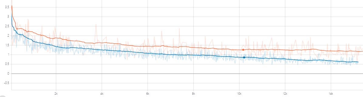 tensorboard显示多个event文件在一个图上！tensorboard中曲线图的数据下载且用matplotlib.pyplot来画，便于实验对比。_tensorboard多个 ...