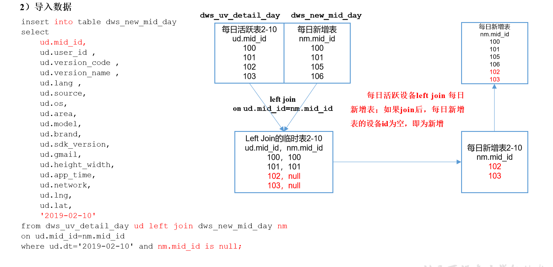 Detailed explanation of data stratification in data warehouse: ODS, DWD, DWM, DWS, ADS ...