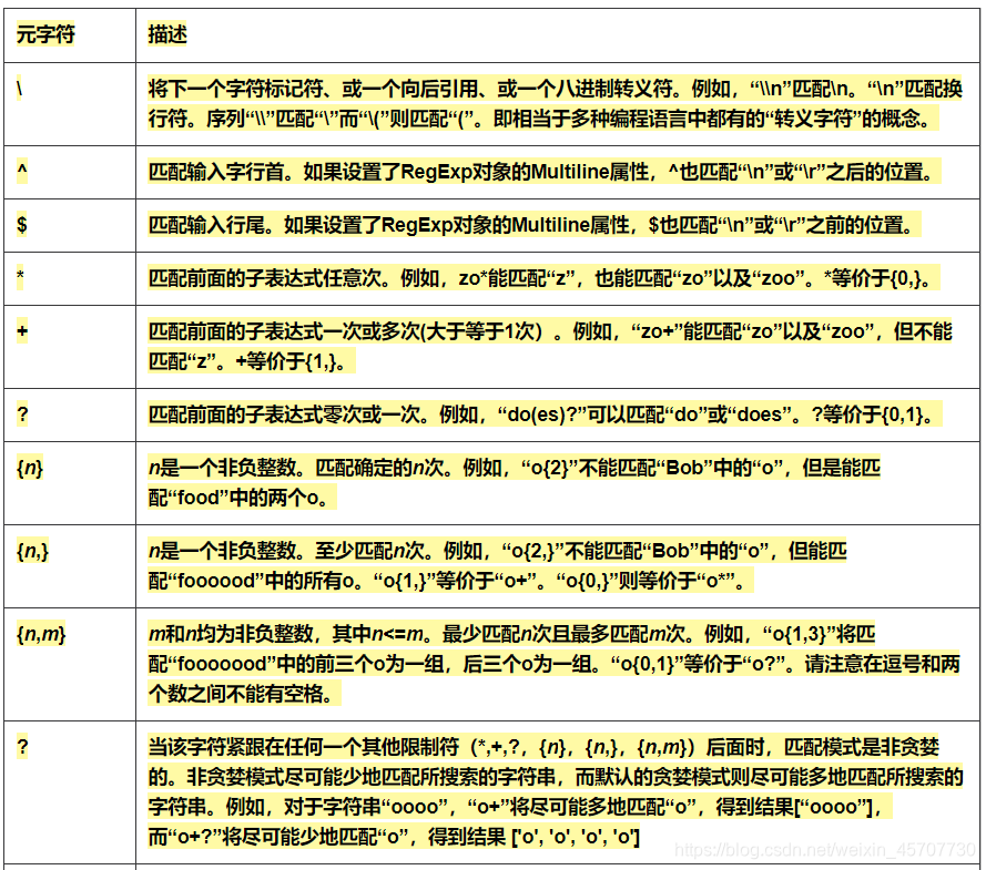 Python常用正则表达式python 正则表达式 数字 Csdn博客 2815