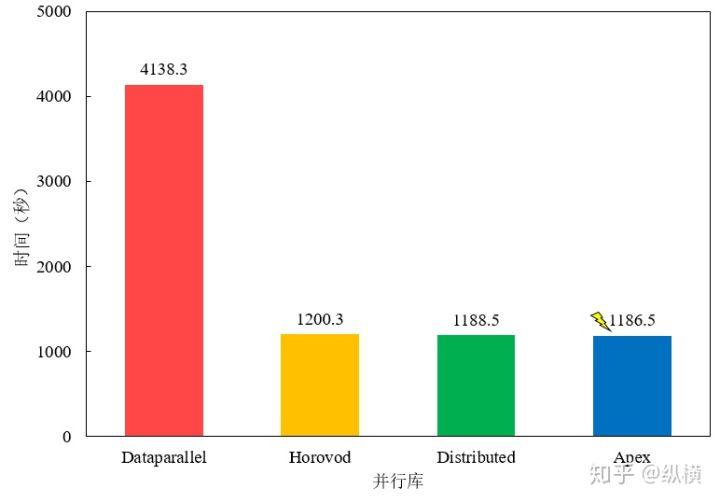 【Pytorch】单机多卡数据并行DataParallel_dataparallel cuda-CSDN博客