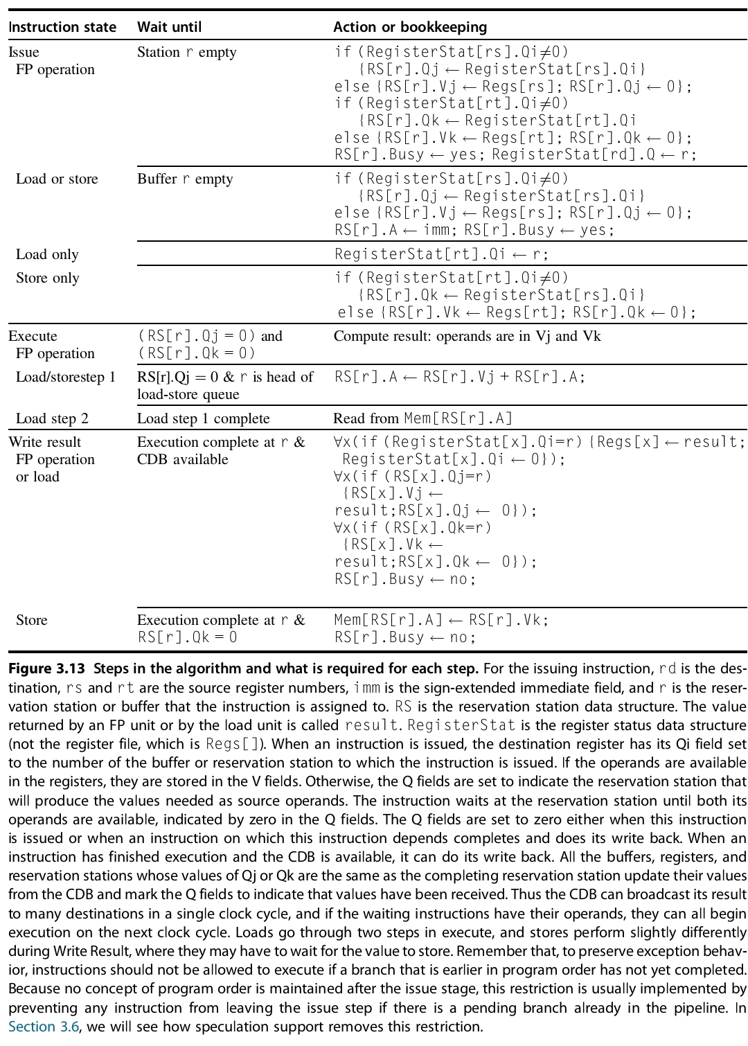 Computer Architectrure: Quantitative Approch 第三章第五、六节_hardware-based ...