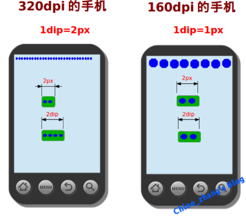 【Android Studio 屏幕适配】AndroidAutoSize基本用法介绍-CSDN博客