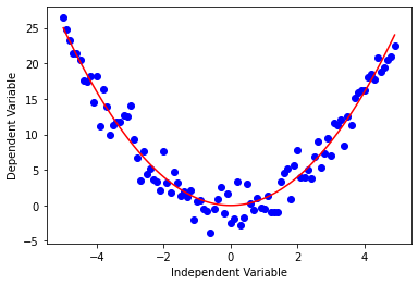 Non Linear Regression Analysis_logarithms and non-linear data-CSDN博客