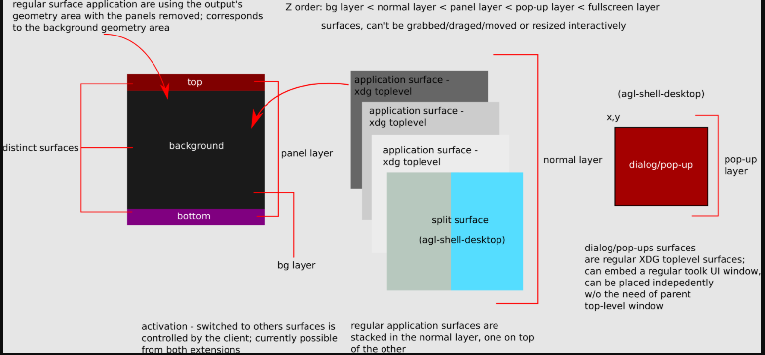 display:agl-compositor-CSDN博客
