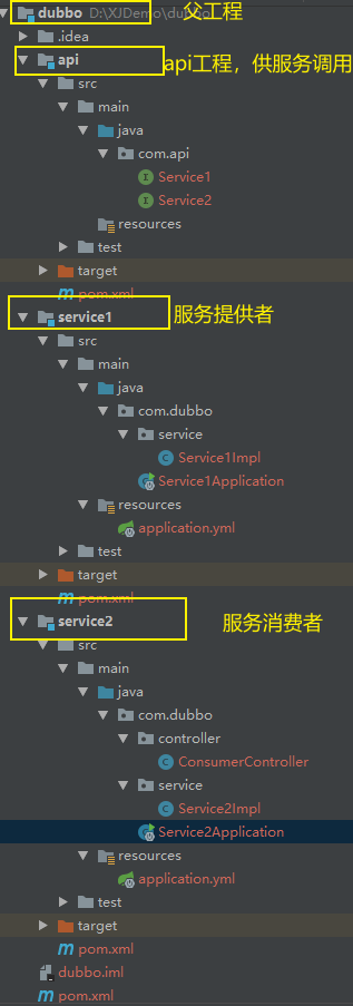 Spring boot 整合Dubbo实践（nacos作为注册中心）_spring boot alibaba dubbo nacos-CSDN博客